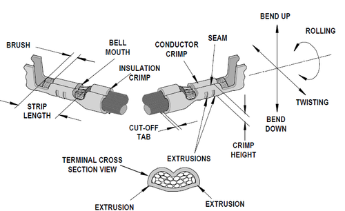 一般端子铆压名称界定/ Terminal Crimpping Definitions - 昆山阿道尔电子有限公司