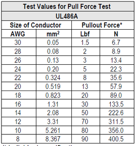 美标UL486A 拉力测试/ Test Values for Pull Force Test - 昆山阿道尔电子有限公司