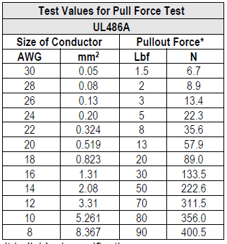 美标UL486A 拉力测试/ Test Values for Pull Force Test - 昆山阿道尔电子有限公司